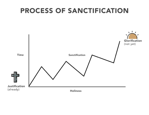 Diagrams — Canyon Hills