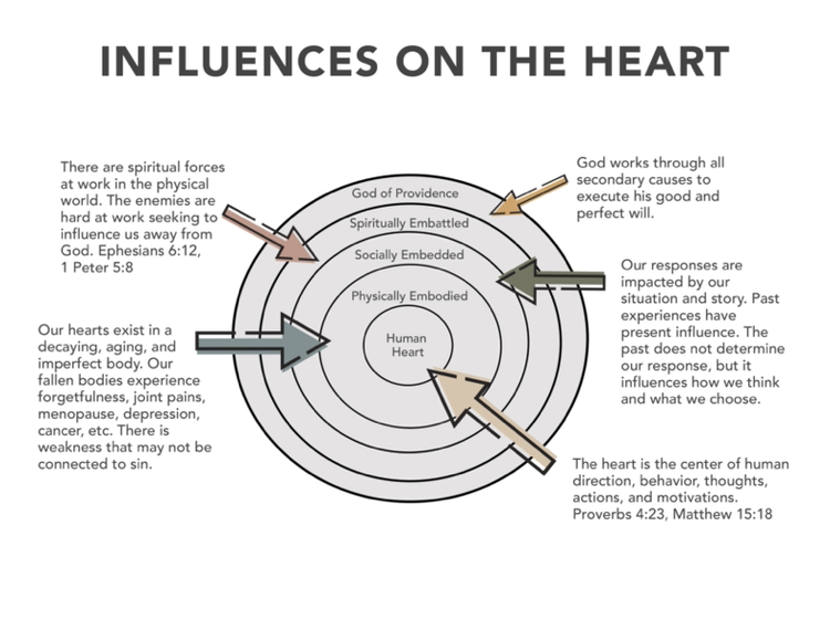 Diagrams — Canyon Hills