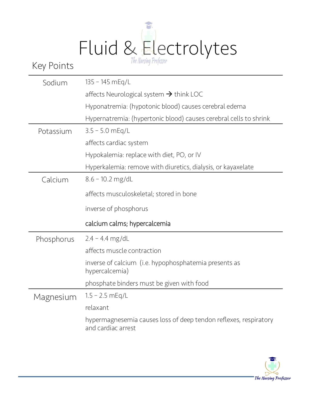 Electrolytes - Key Points part 1 — The Nursing Professor