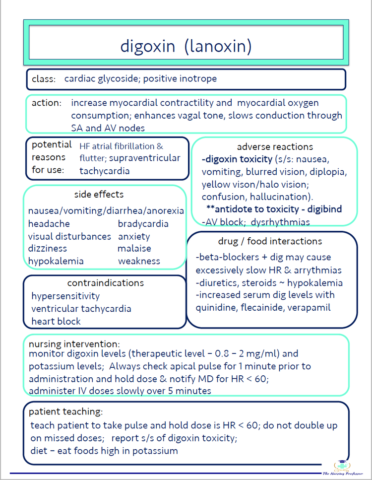 Pharmacology Friday: DIGOXIN — The Nursing Professor