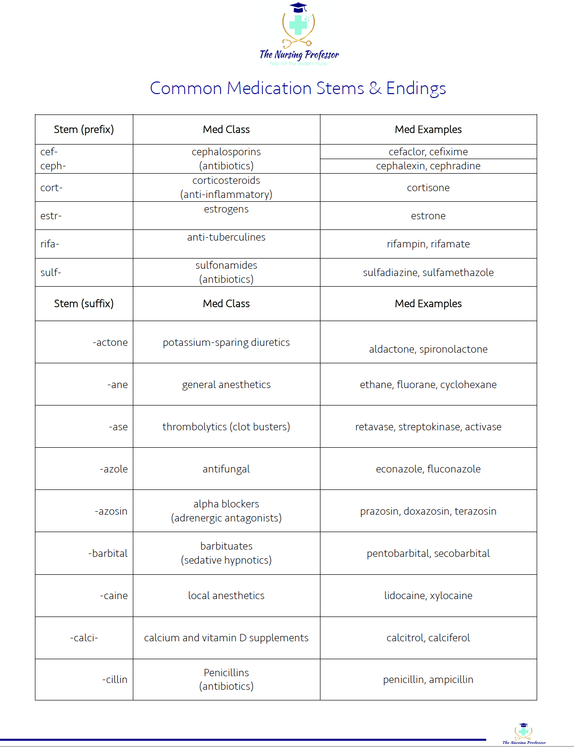 Blog — The Nursing Professor
