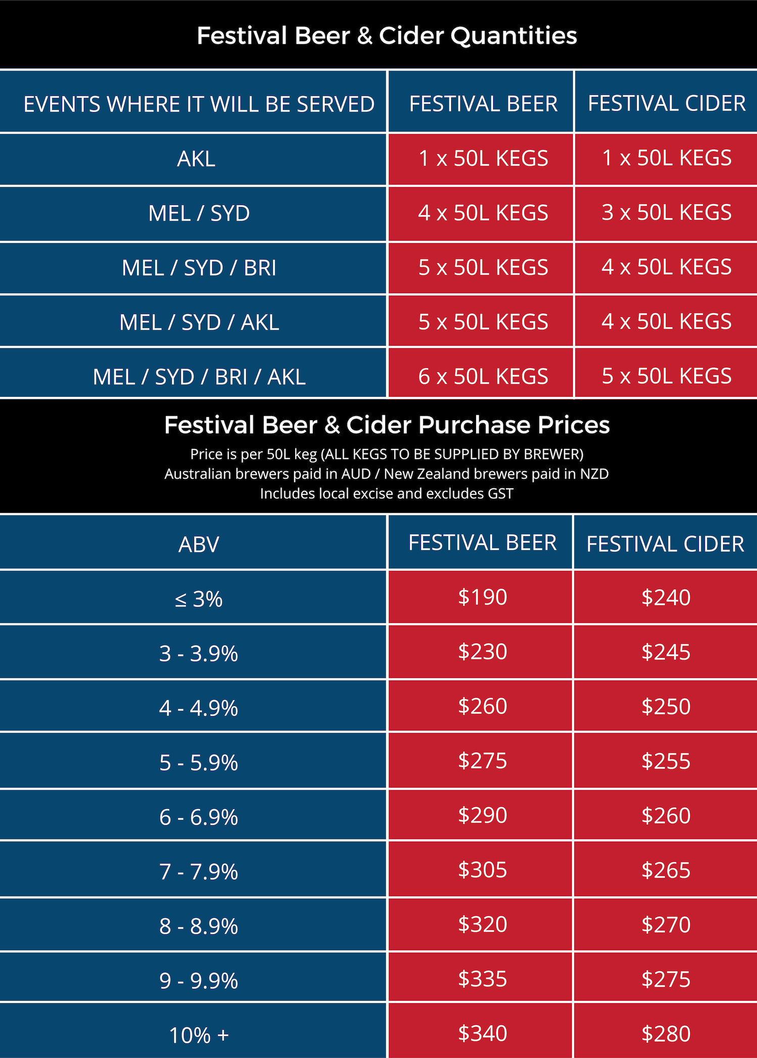 Brew — GABS FESTIVAL TRADE HUB