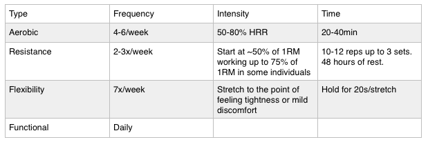 Muscular Dystrophy - MET Phys: Highfields, Toowoomba and Crows Nest ...