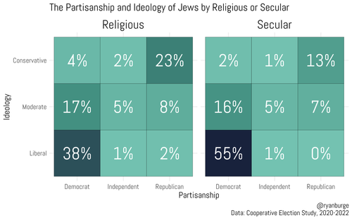 How Big Is The Phenomenon Of Secular Jews And Is It Unique To Judaism?