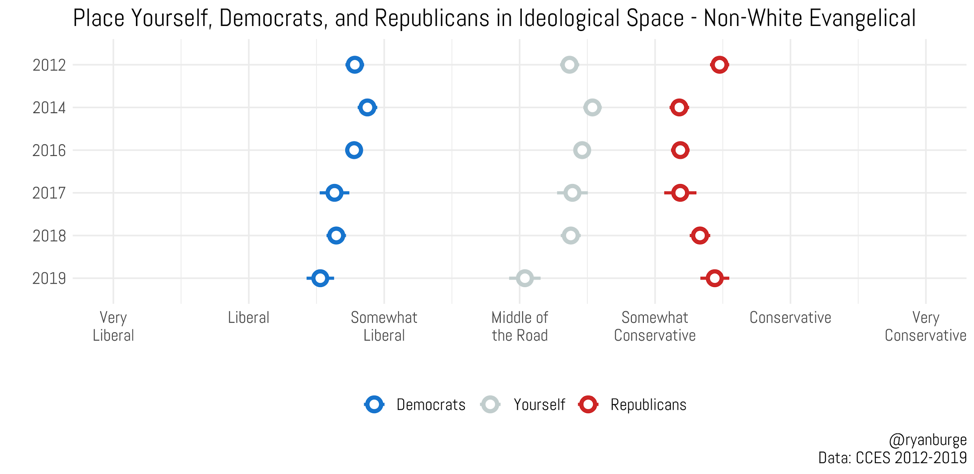 How liberal are Republicans? How conservative are Democrats? Here's ...