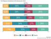 Election Day 2023: Religious Composition Of Political Parties Over The ...