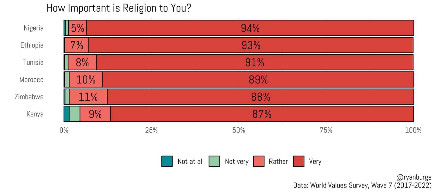 Examining The Countries That Are The Most (And Least) Religious