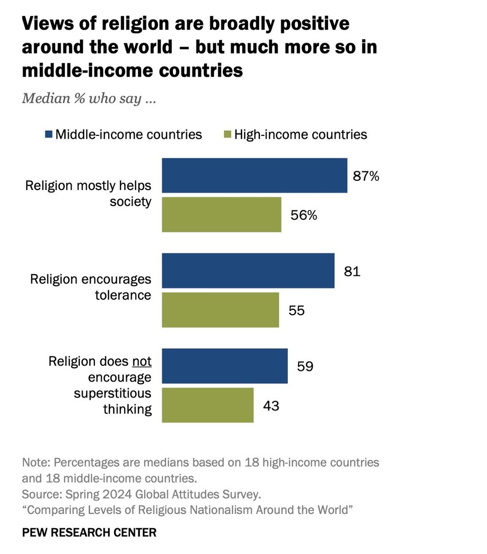 US Has Low Levels Of ‘Religious Nationalism,’ But Its Impact Stands Out