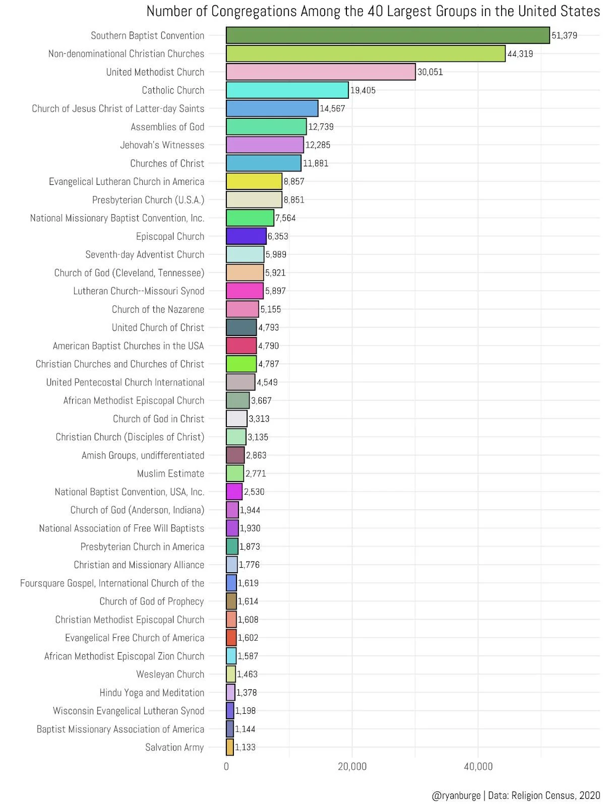 How Big Is The ‘Typical’ American Church?