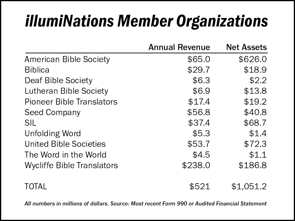 Sagamore Institute Study Attempts To Quantify The Cost of Bible Translation