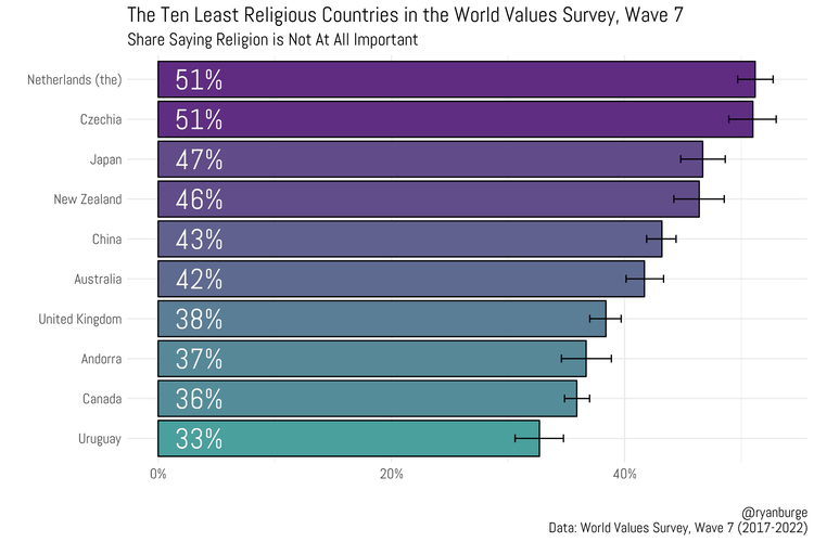 Examining The Countries That Are The Most (And Least) Religious