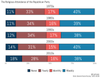 Election Day 2023: Religious Composition Of Political Parties Over The ...