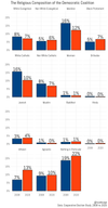 Election Day 2023: Religious Composition Of Political Parties Over The ...