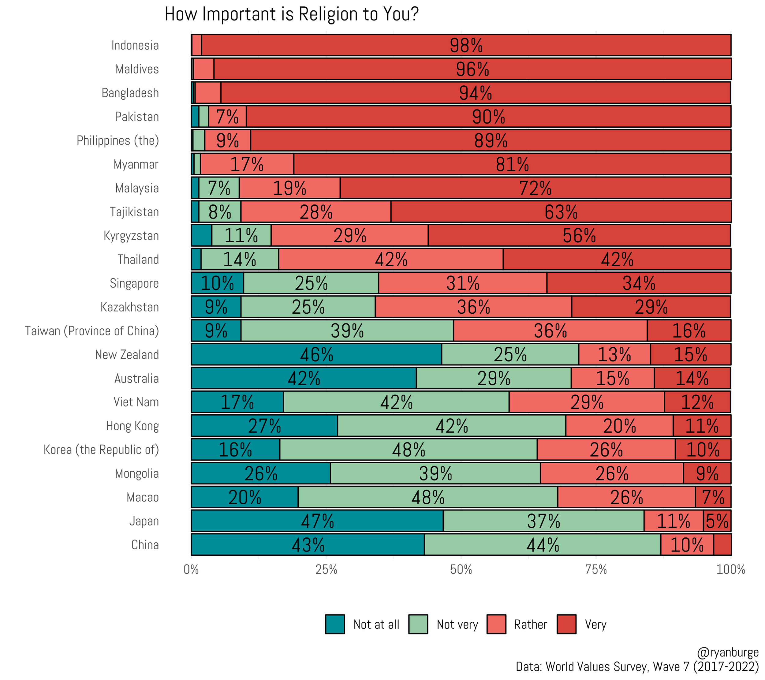 Examining The Countries That Are The Most (And Least) Religious
