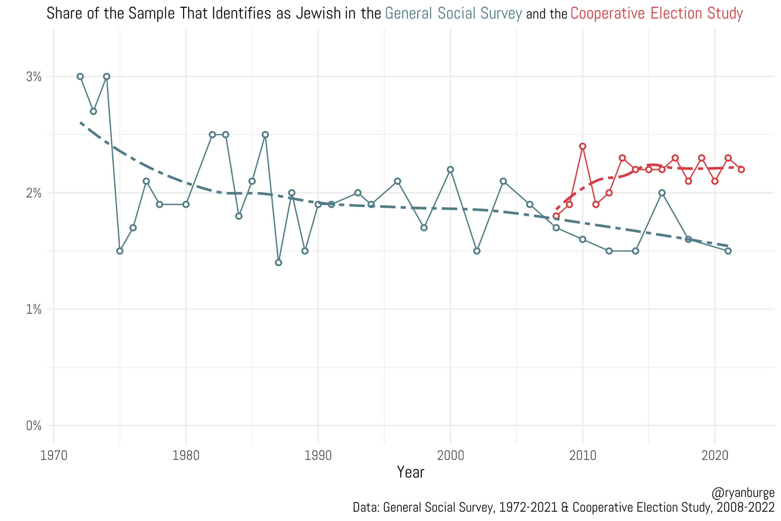 How Big Is The Phenomenon Of Secular Jews And Is It Unique To Judaism?