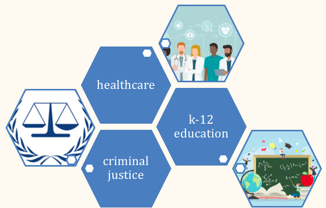 What is Workforce Development? — The Work First