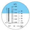 Refractometer use — Vet Nursing Education