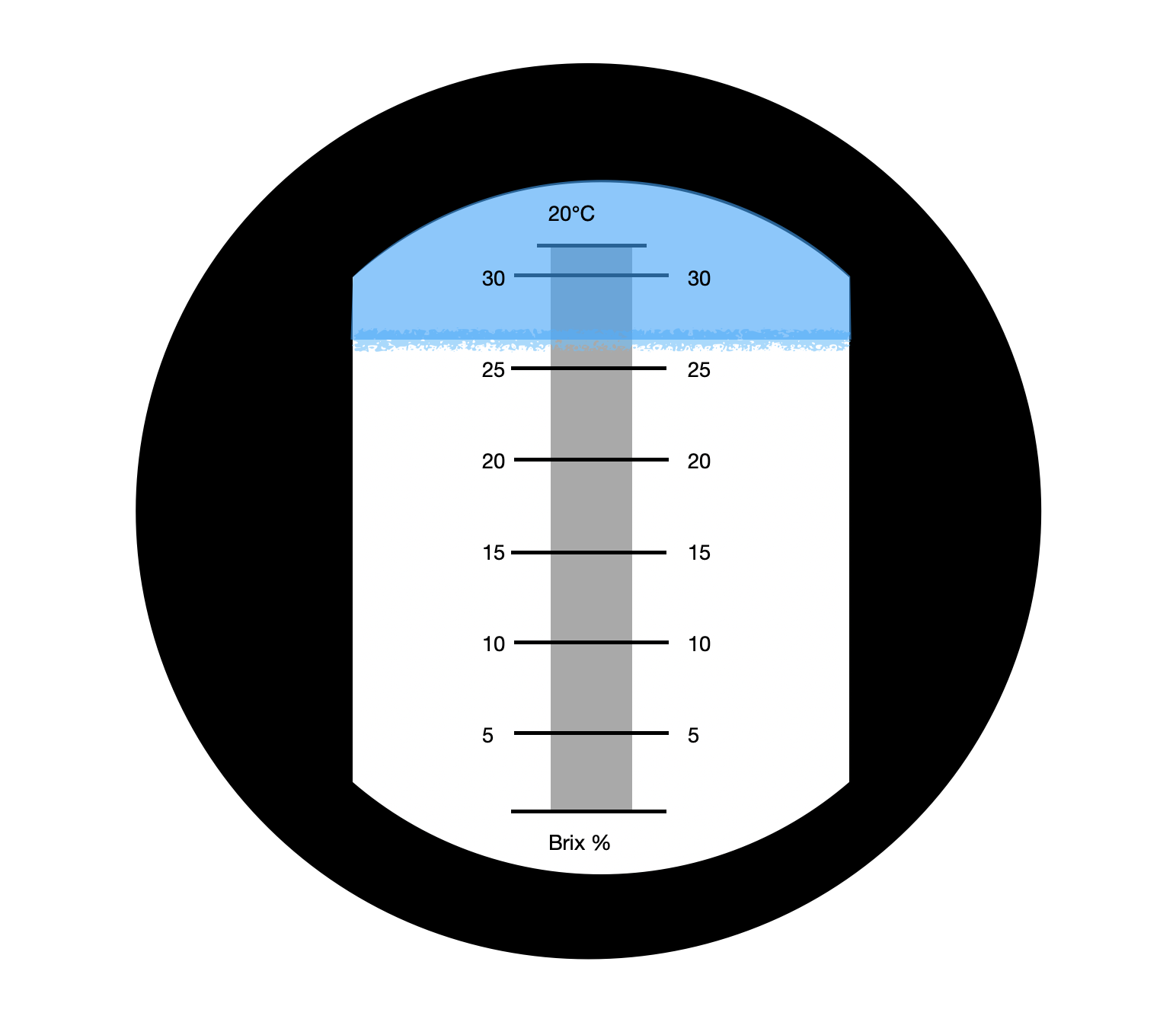 Colostrum assessment — Vet Nursing Education