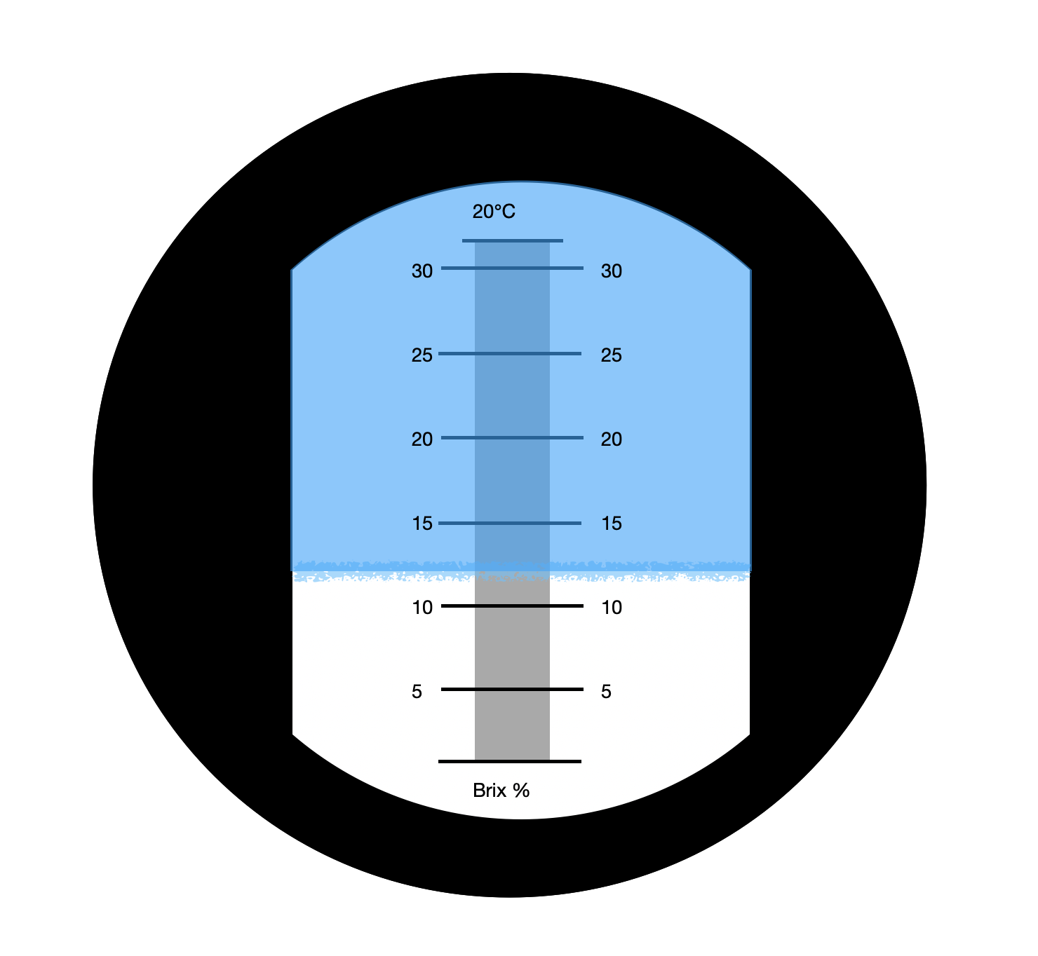 Colostrum assessment — Vet Nursing Education