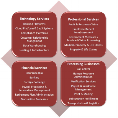 Service Organization Controls — Lakelet Advisory Group LLC