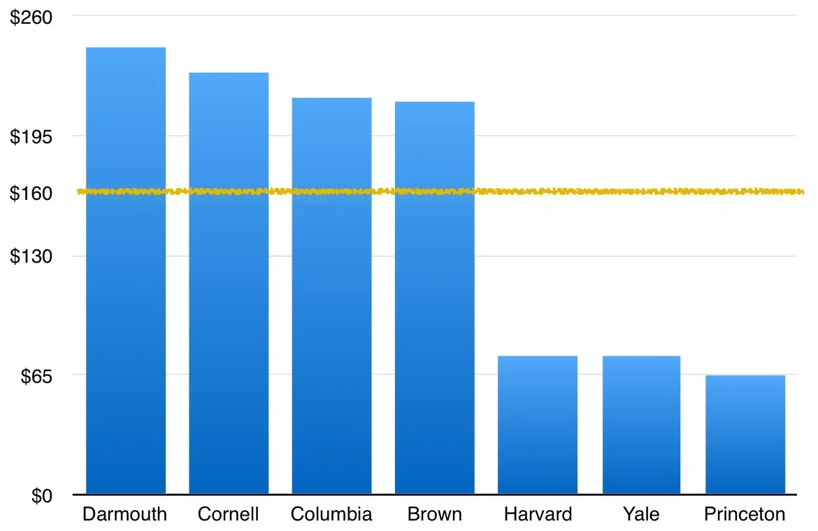Student Activities Fee — Yale College Council