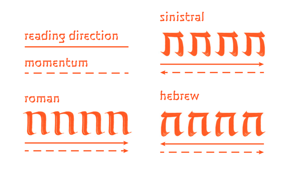 On Mancine — Herzberg Design Co