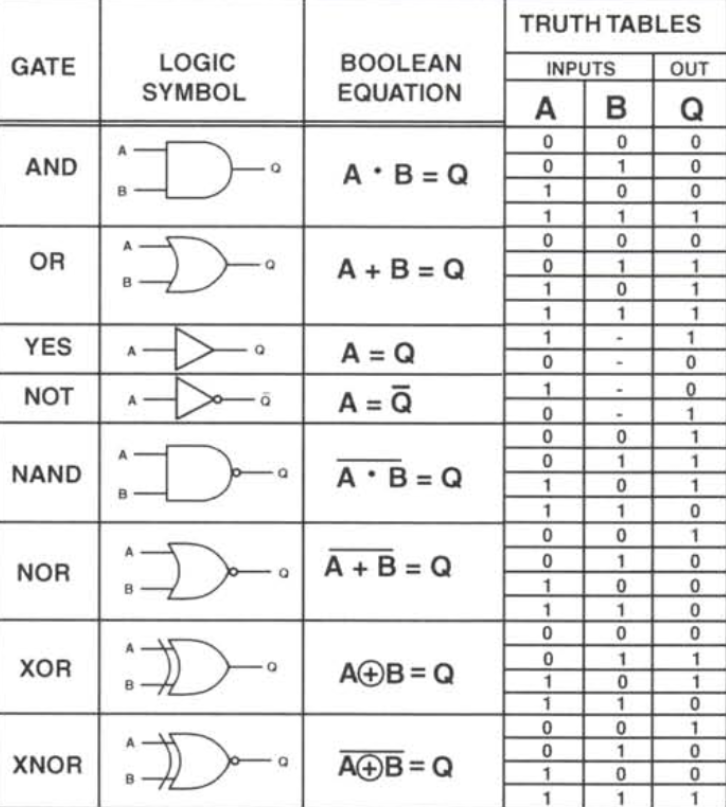 Digital Theory LESSON 3 - Digital Terminology — Etron Circuit Labs