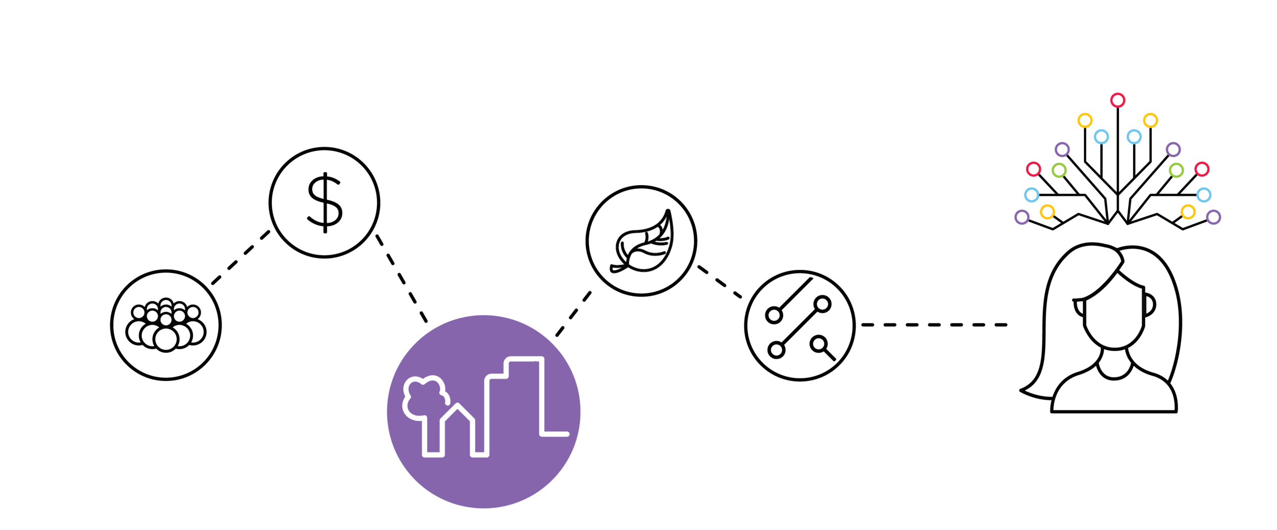 Liveability — Urban CurioCity