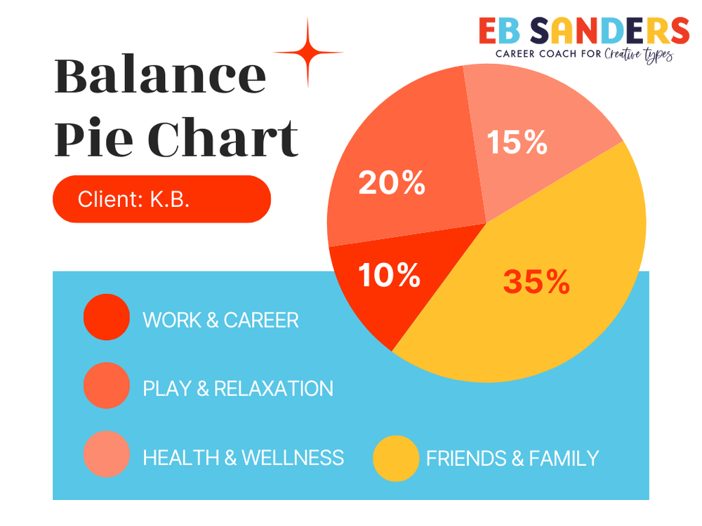 EB SANDERS — 10 Super Simple Ways to Create Work/Life Balance