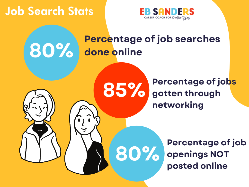 EB SANDERS — What Is a Job Search Strategy? A Guide to Maximizing Your Job Search Success