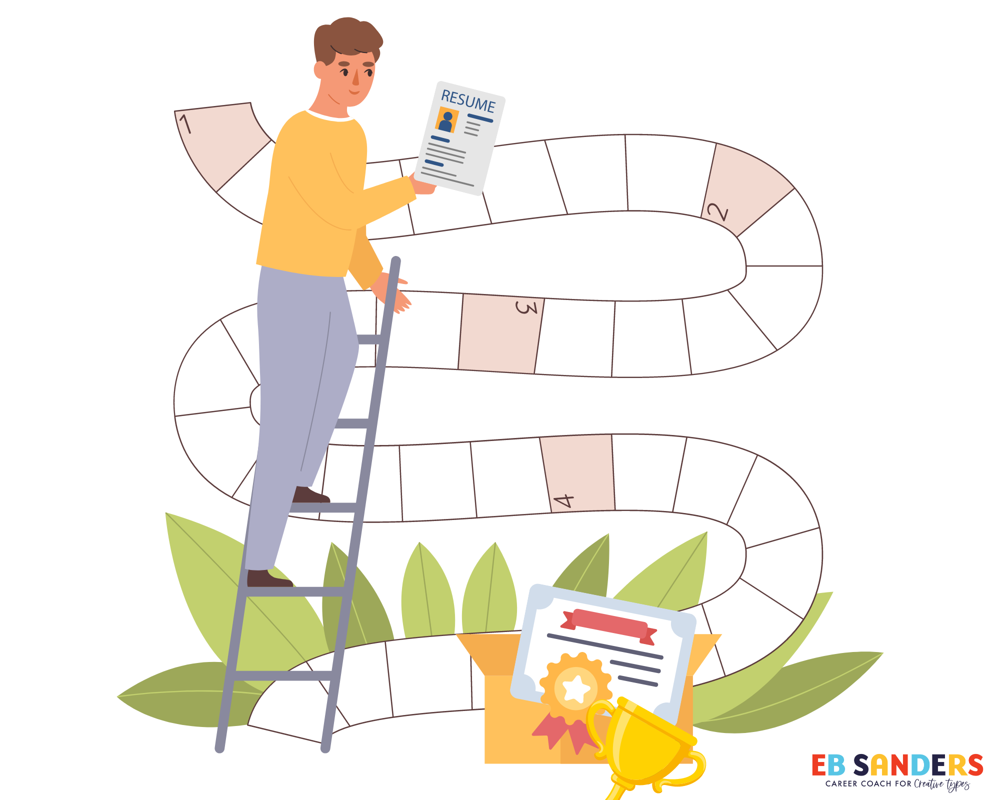 EB SANDERS — Finding Your Career Path: What It Is, Tips, Tools, How to ...