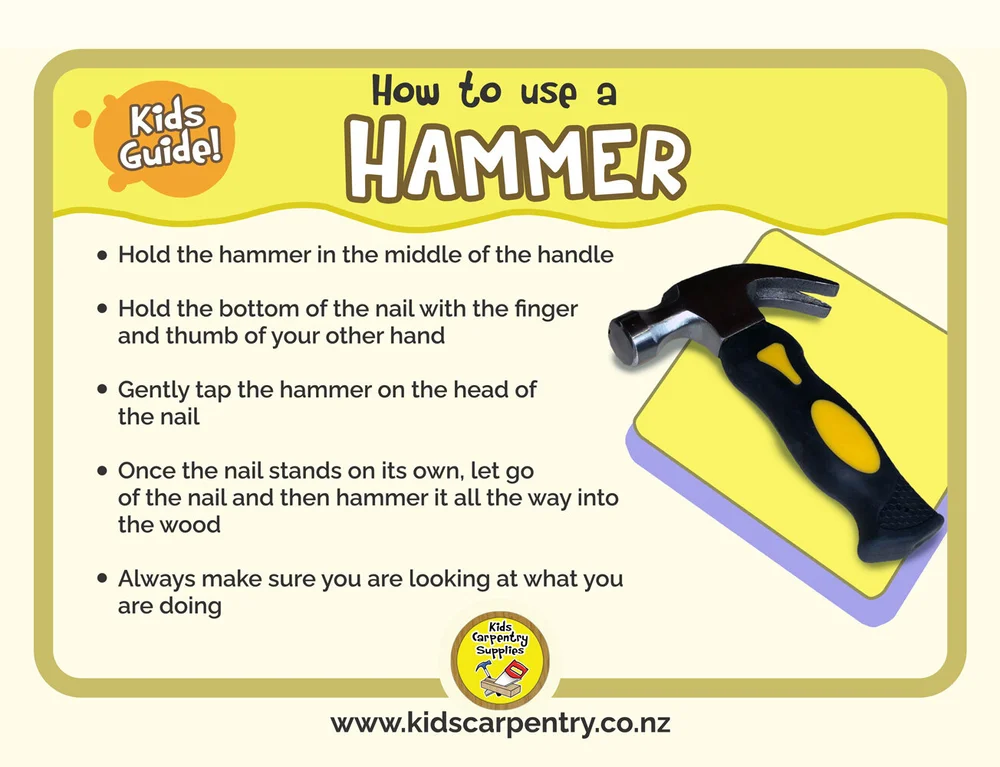 Tool Guide Posters | Kids Carpentry Supplies