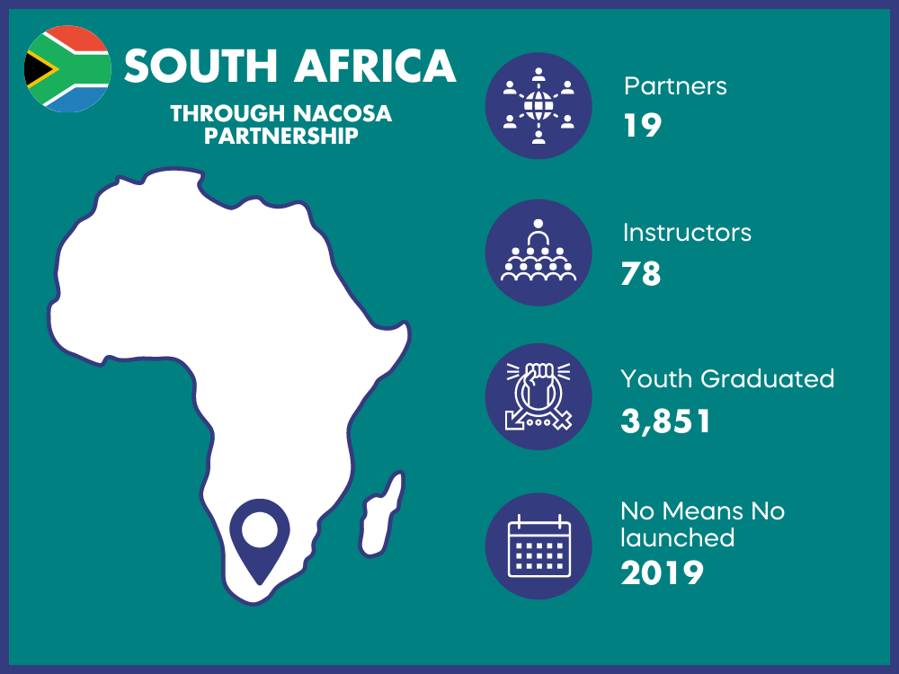 Partnership Geographies — No Means No Worldwide