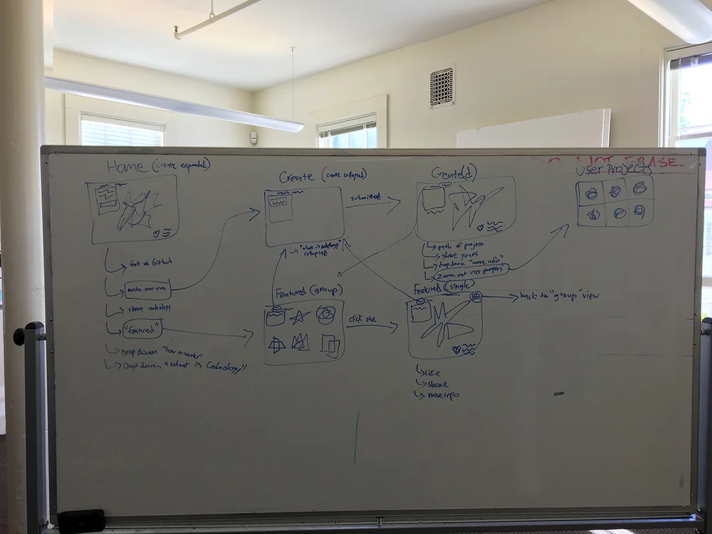 Codeology — Jacqueline Jiang