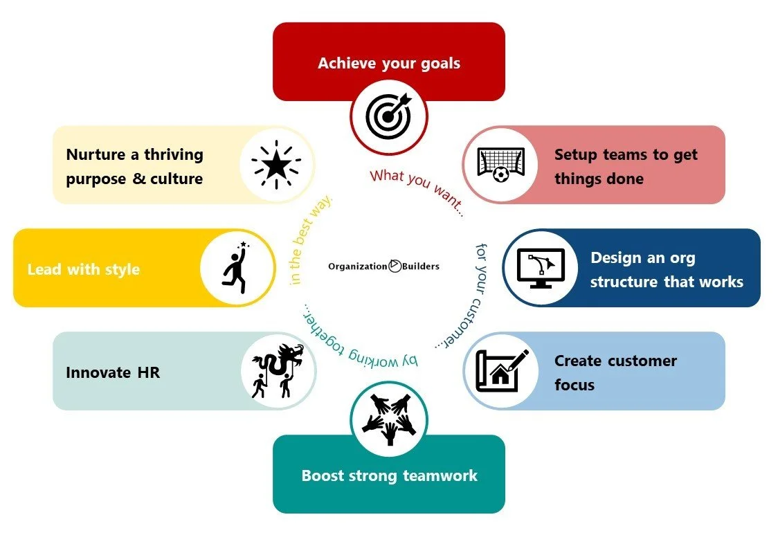 OrganizationBuilders