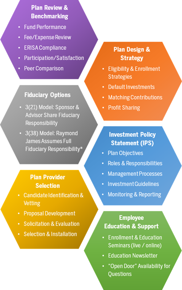 Corporate Retirement Plans — Estes Wealth Strategies