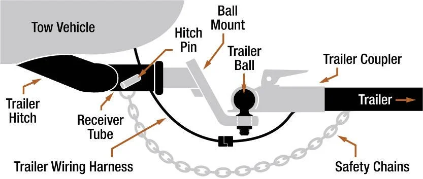 Trailer Hitch Height: The Complete Guide — Vistabule