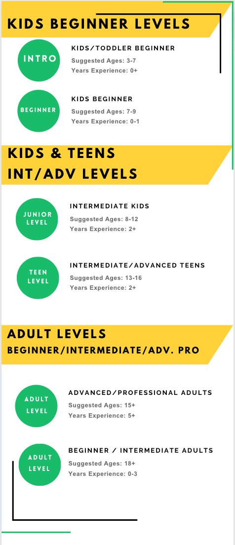 CLASSES — Planet Dance Cincinnati