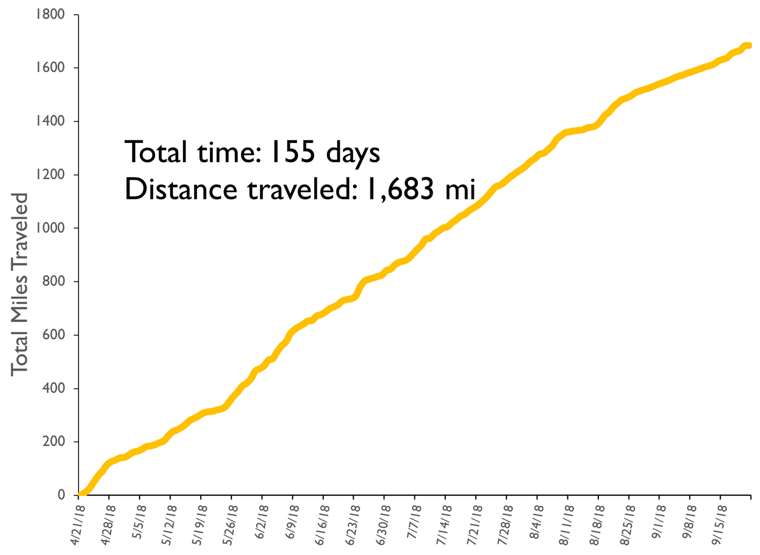 The Myth of the Lone Wolf: Navigating the Wilderness of Dispersal ...