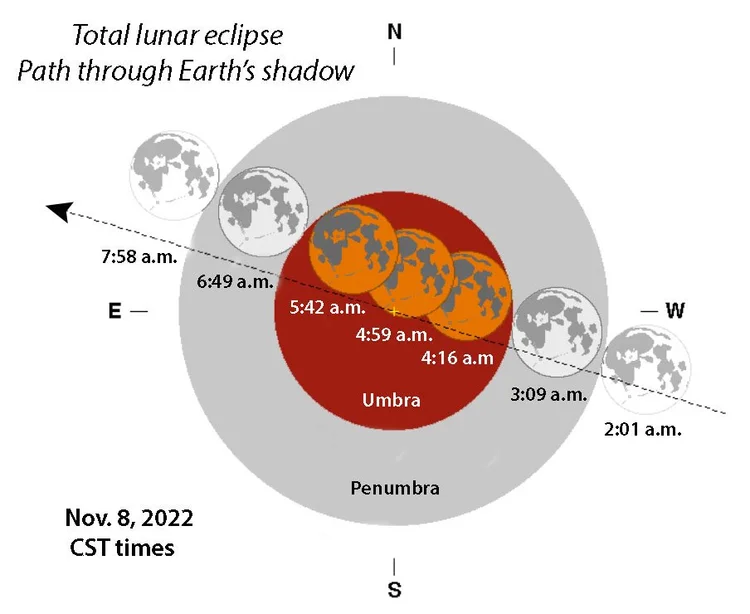 November 2022 Night Sky Calendar — Voyageurs Conservancy
