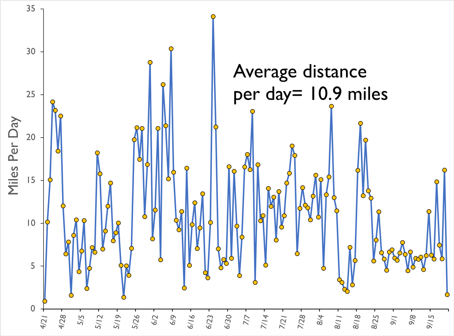 The Myth of the Lone Wolf: Navigating the Wilderness of Dispersal ...