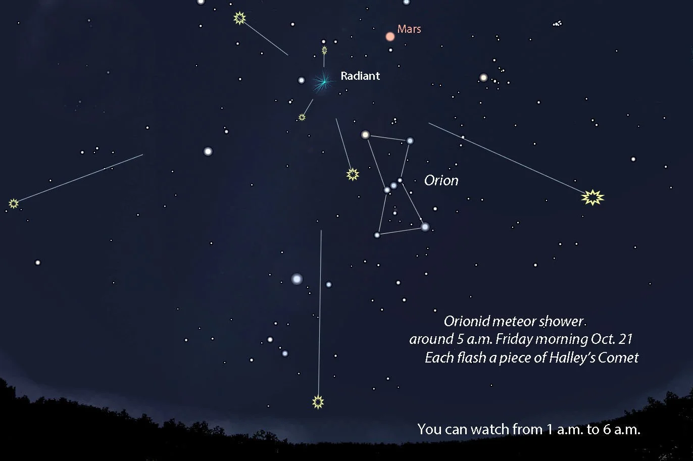 October 2022 Night Sky Calendar — Voyageurs Conservancy