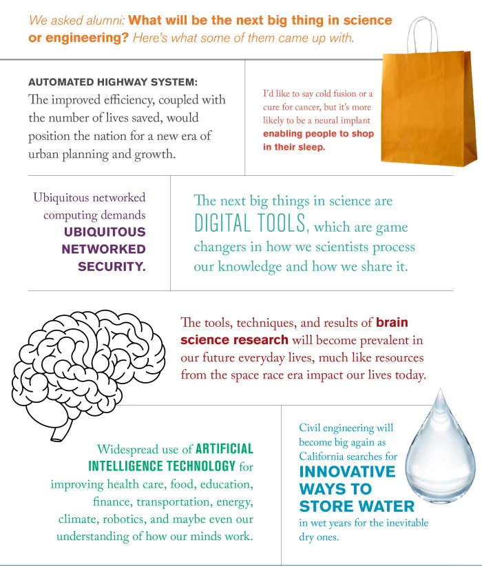 Endnotes — Caltech Magazine