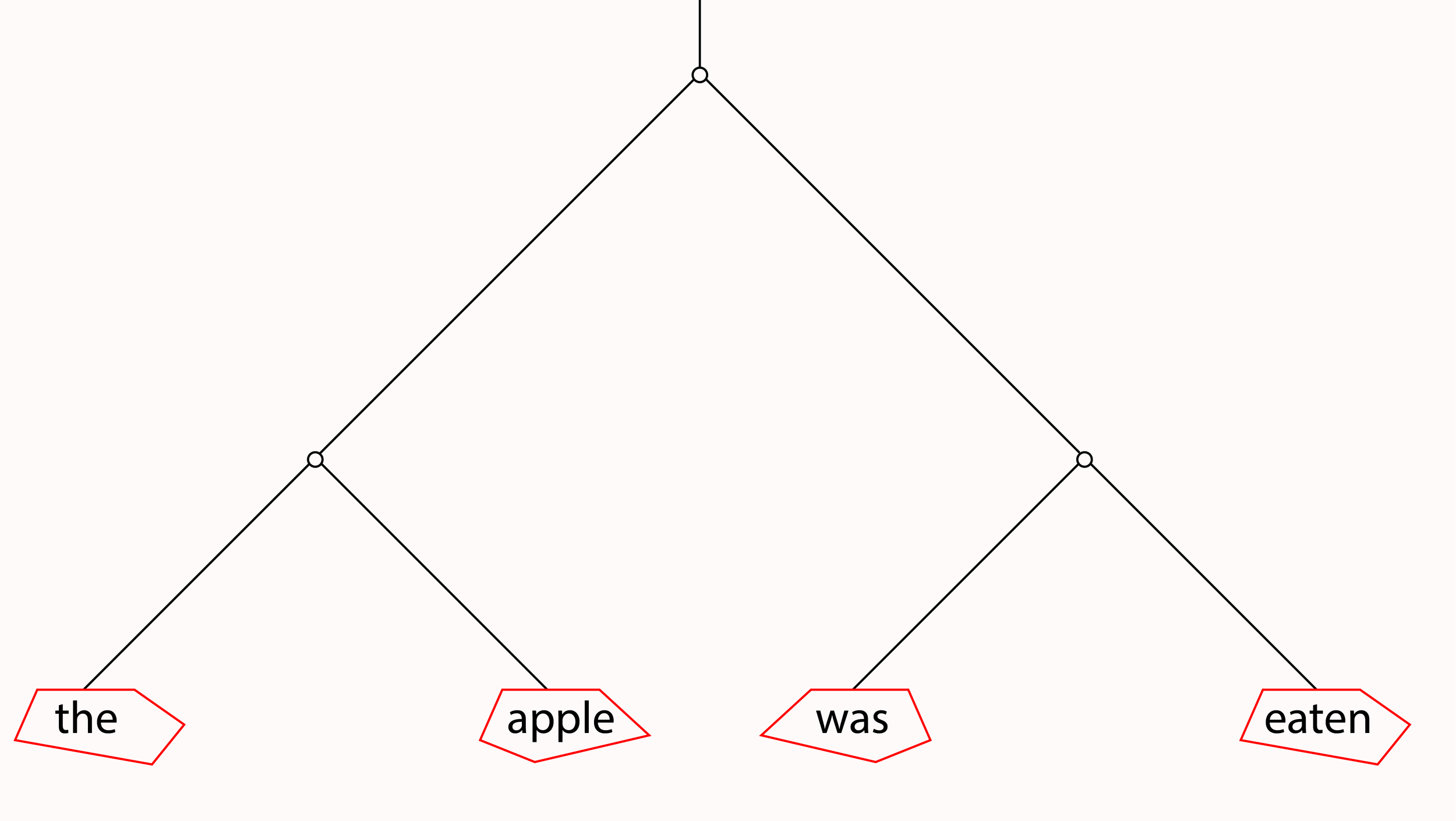 The Algebra of Language — Caltech Magazine