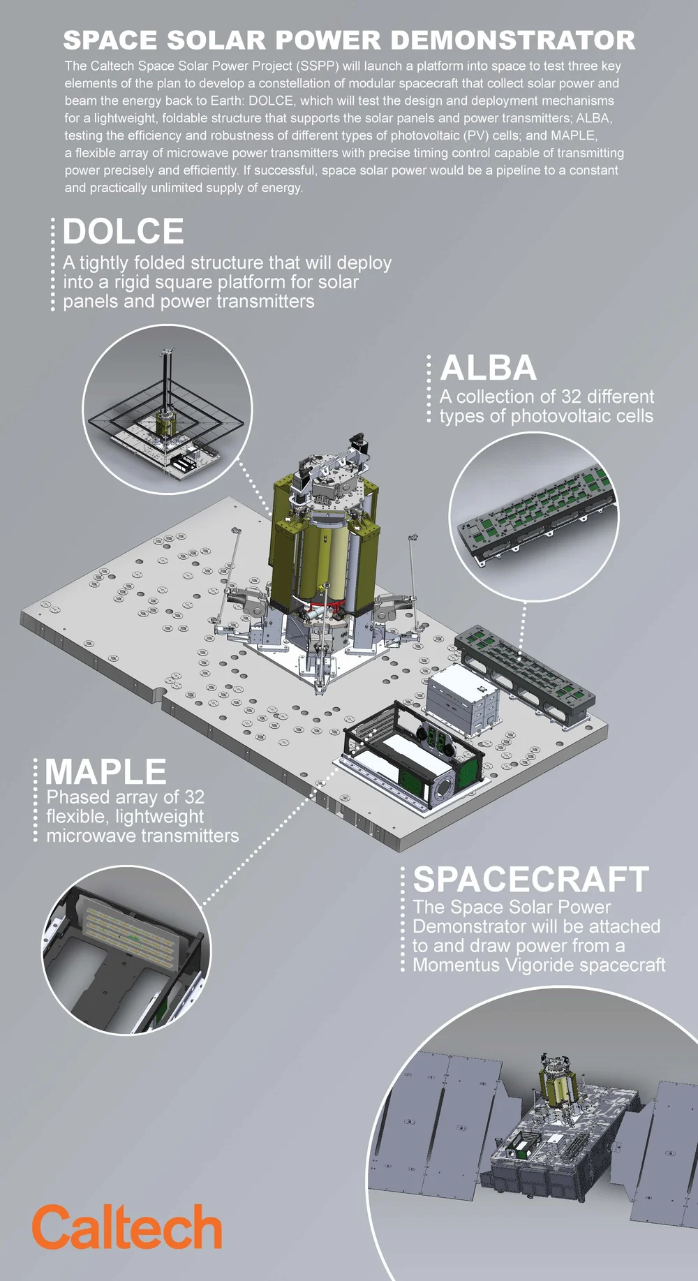 How an Undergraduate Came to Work on Caltech’s Space Solar Power ...
