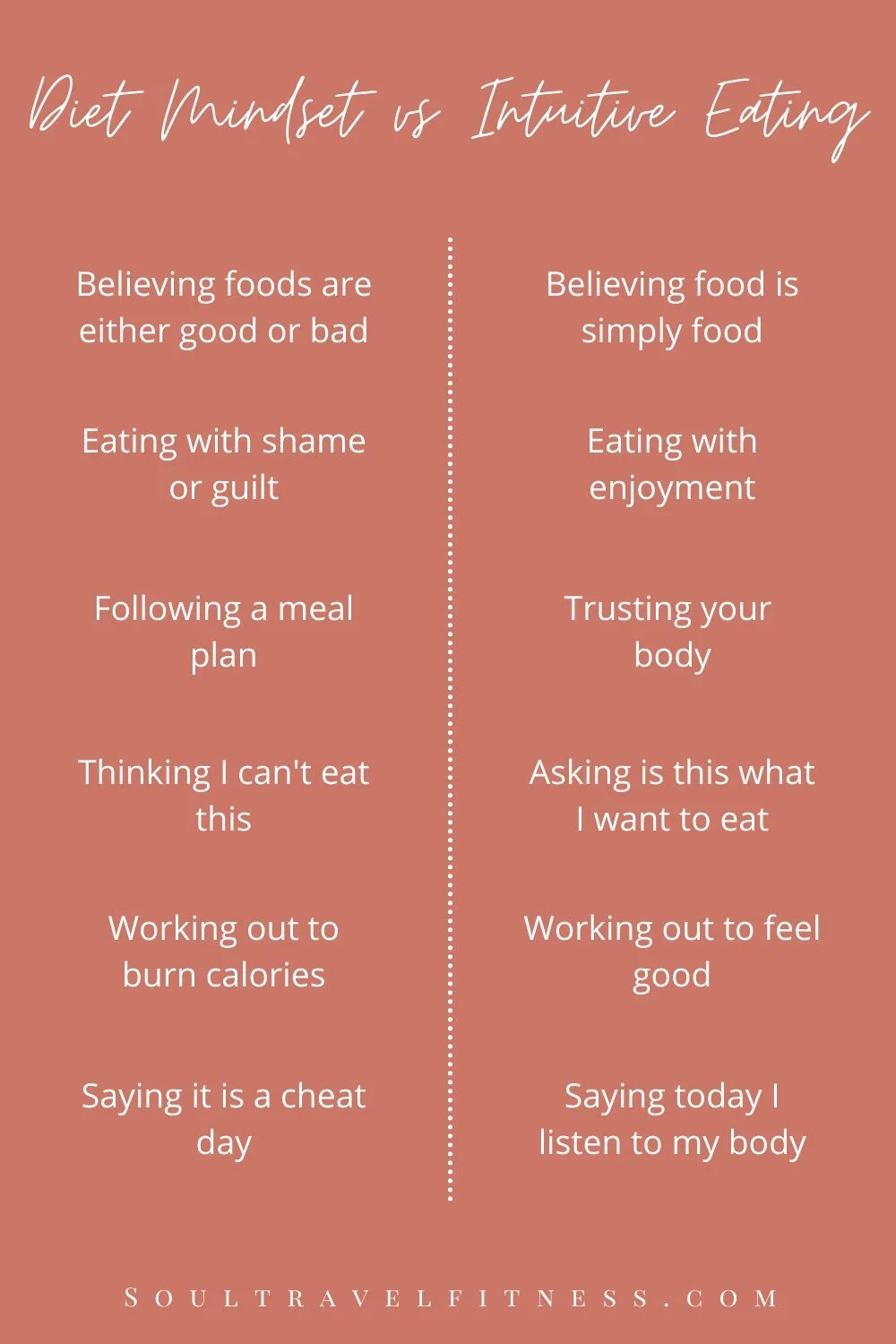 6 Tips to Help You Get Started with Intuitive Eating — SoulTravelFitness