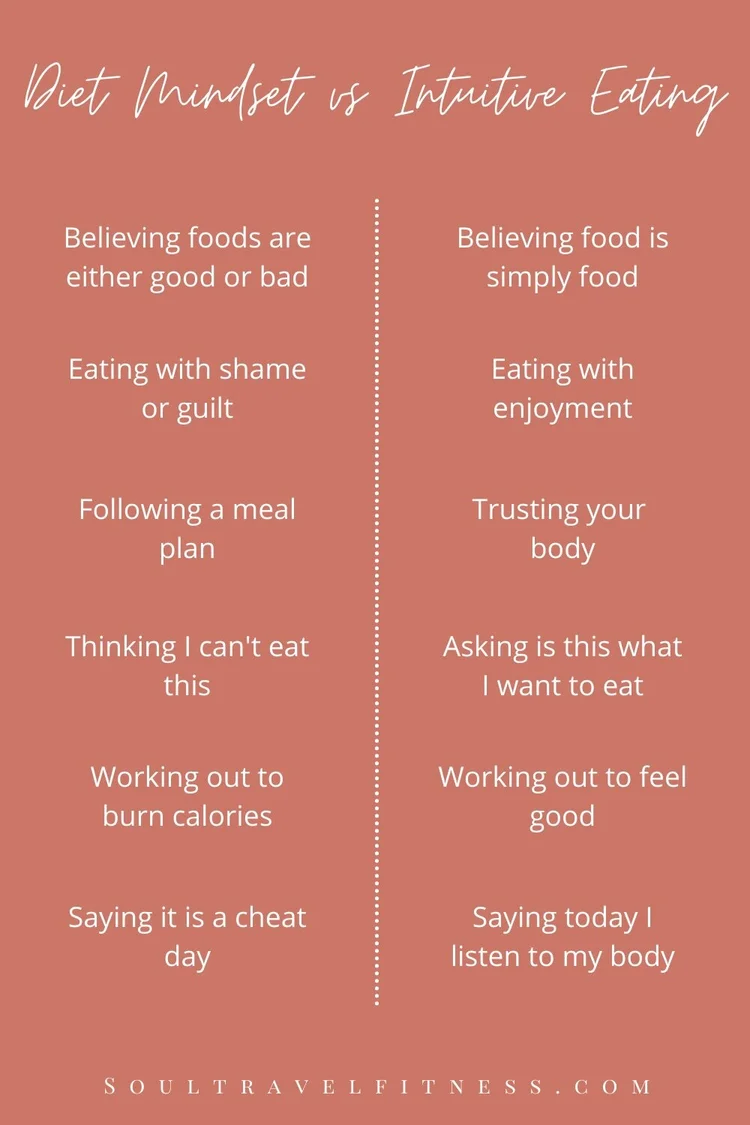 6 Tips to Help You Get Started with Intuitive Eating — SoulTravelFitness