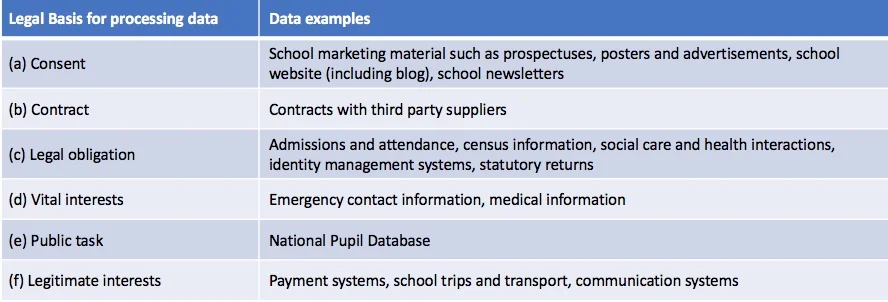 Lawful basis for processing data — PLAISTOW AND KIRDFORD PRIMARY SCHOOL
