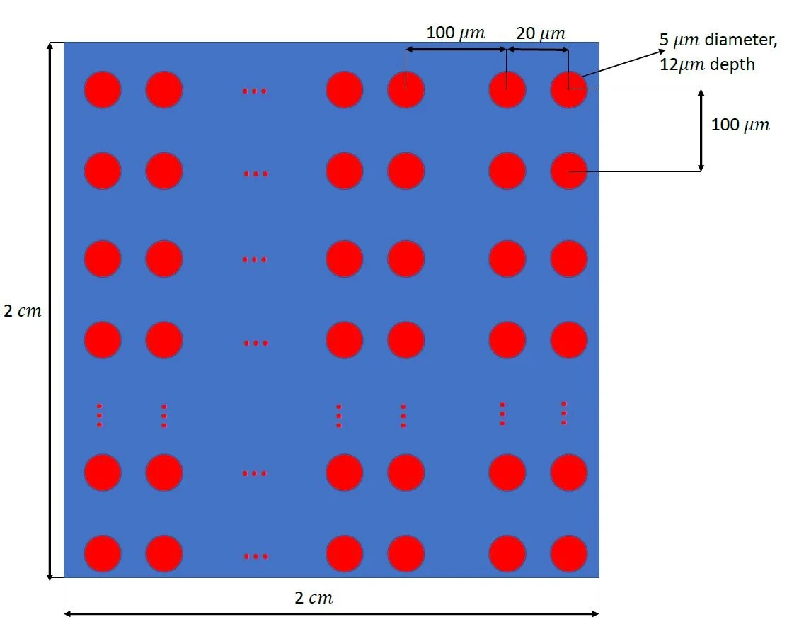 Research Micro Stamps and Micro Well Arrays
