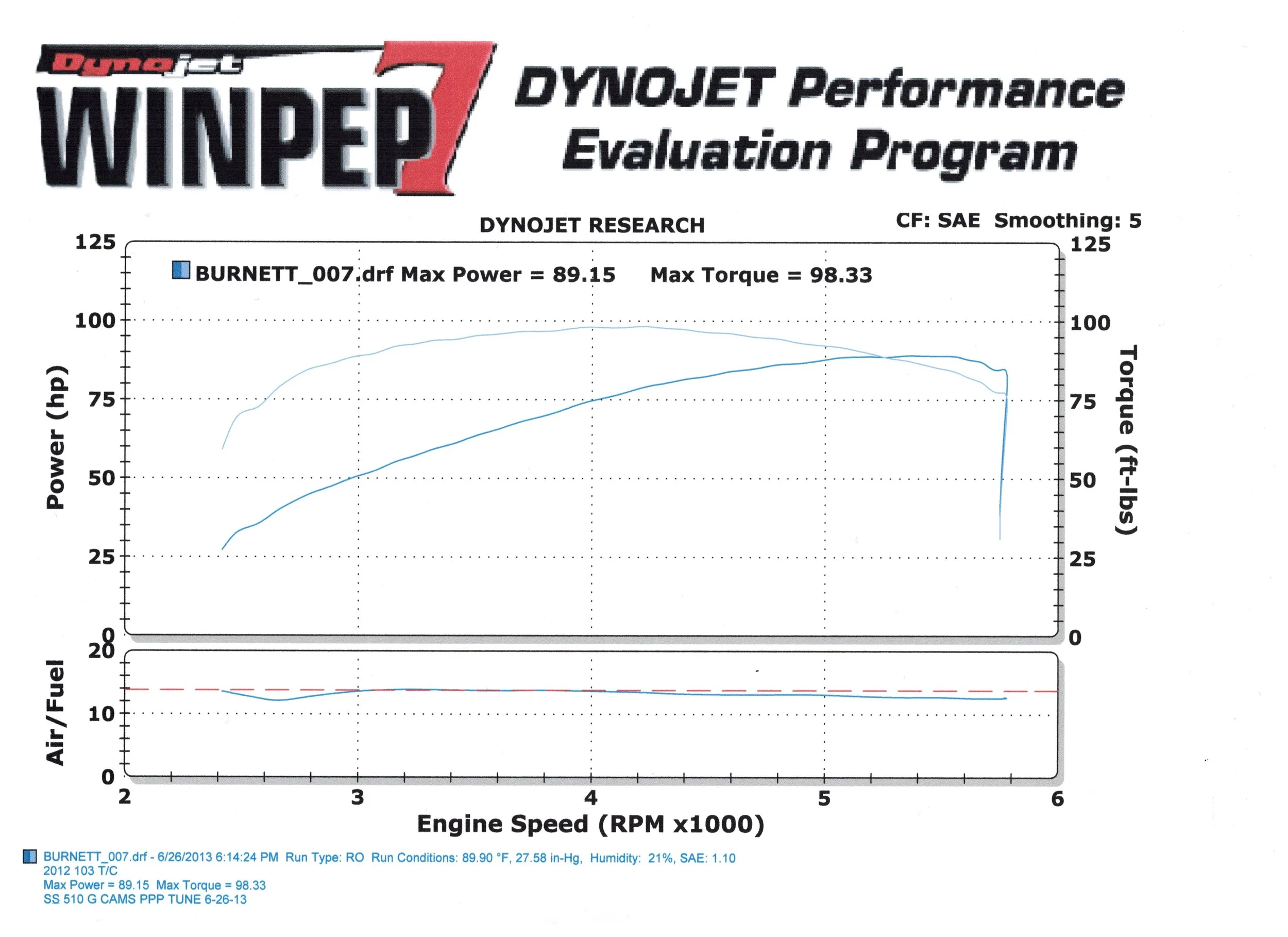 DynoJet 250i for motorcycle tuning — Pro Power Performance